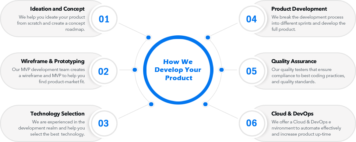 Product Development - Persystent Software Solution 1